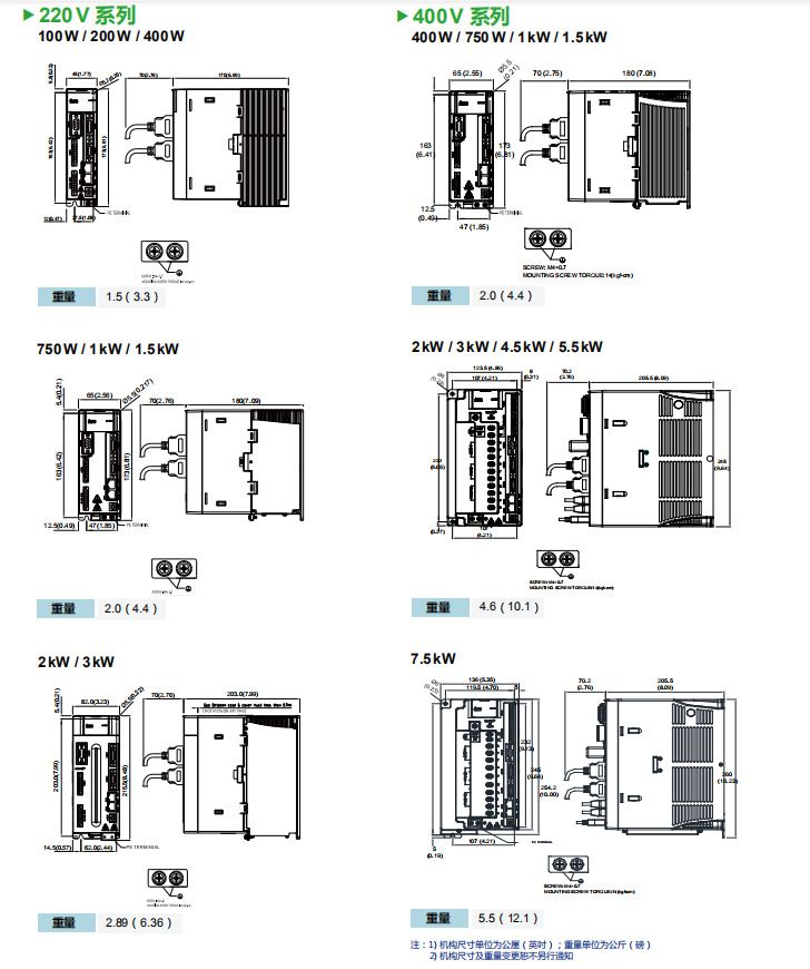 供应ASD-A2-3043-E原装正品台达伺服驱动器3KW 380V网络型-阿里巴巴