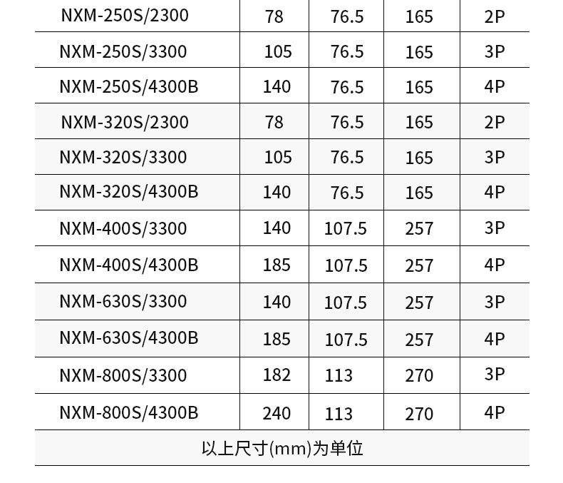正泰昆仑系列NXM塑料外壳式断路器NXM-250S/4300B 4P250A 200A-阿里巴巴
