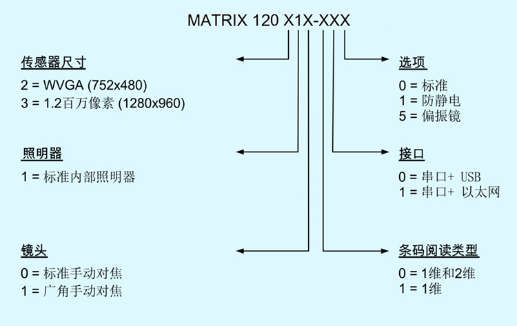 全新得利捷Matrix120 210-000/010固定式工业条码扫描器二维扫码-阿里巴巴