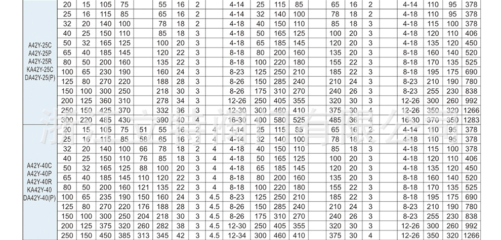 A42Y-25C 弹簧全启封闭式安全阀厂家 碳钢材质 25公斤安全阀-阿里巴巴