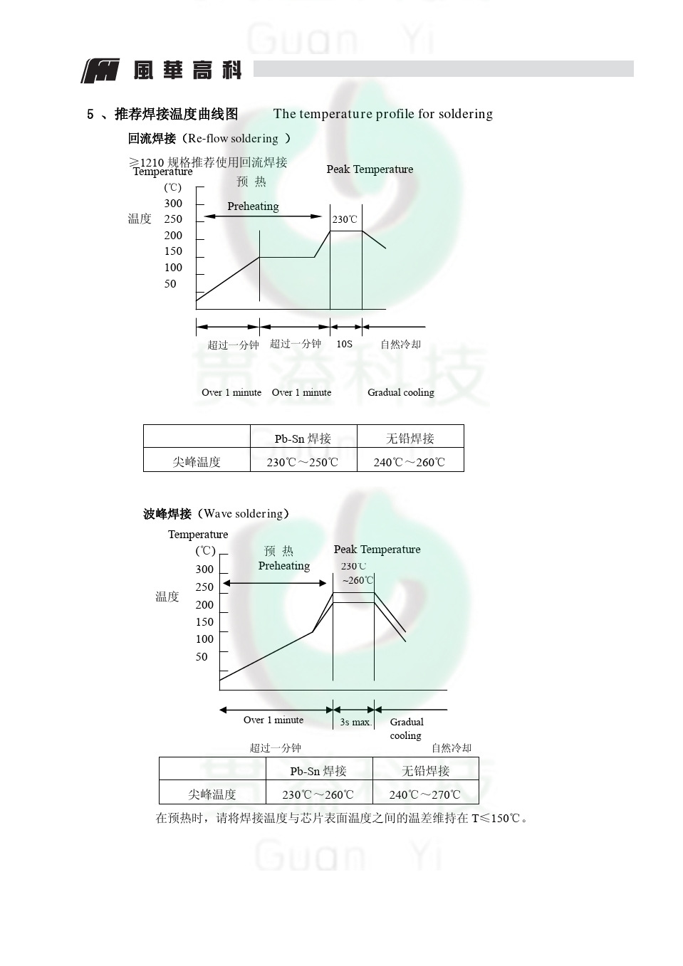 全新 DS28E05R+T DS28E05 丝印00A1 SOT23-3 可编程 存储器-阿里巴巴