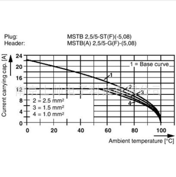德国 菲尼克斯 凤凰印刷电路板连接器 MSTB2.5/5-ST-5.08 1757048-阿里巴巴