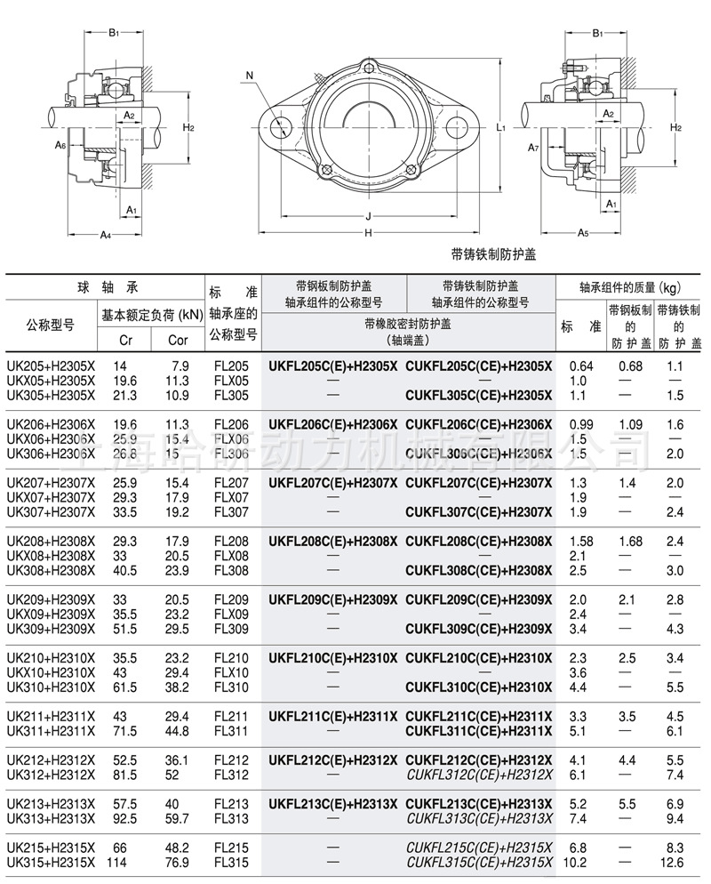 UKFLU208D1带座外球面轴承 UKFLU208+H2308带锁紧套外球面轴承-阿里巴巴