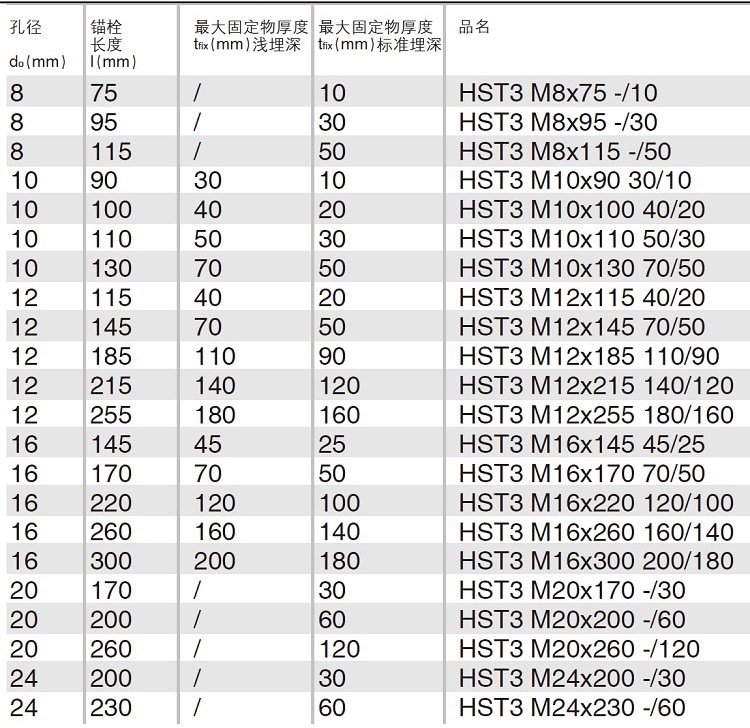 HILTI喜利得高性能螺杆锚栓HST3/HST3-R膨胀螺栓M10M12M16M20M24-阿里巴巴