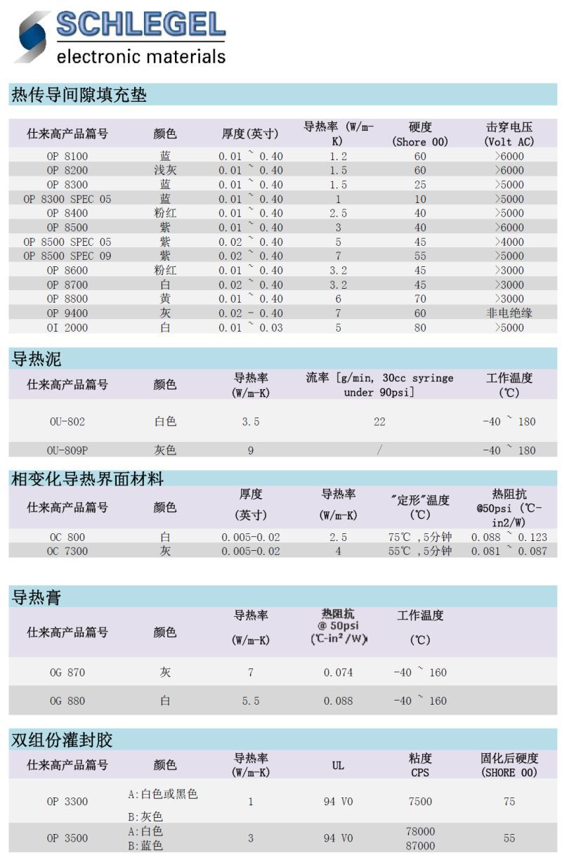 供应 热传导间隙填充垫 仕來高 SCHLEGEL OP-8500 3W-阿里巴巴
