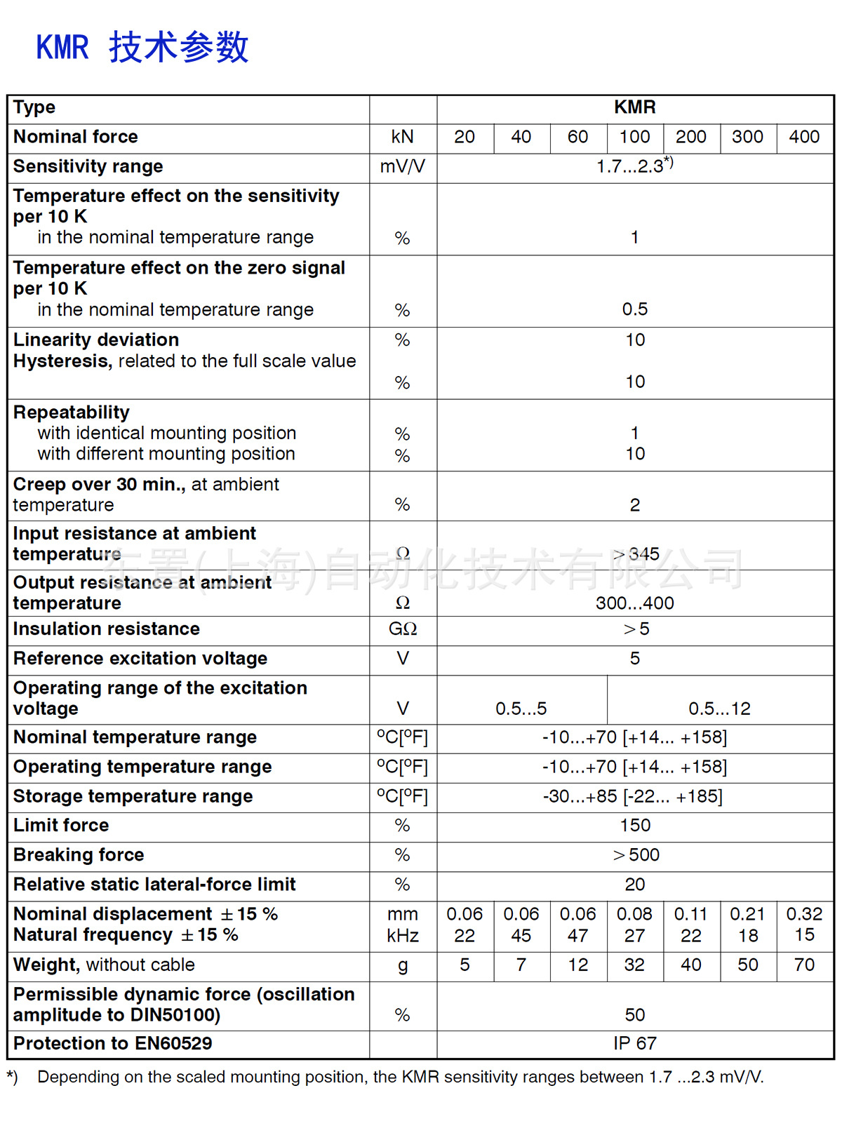 KMR 德国 HBM垫圈式环形测力传感器KMR-化工仪器网