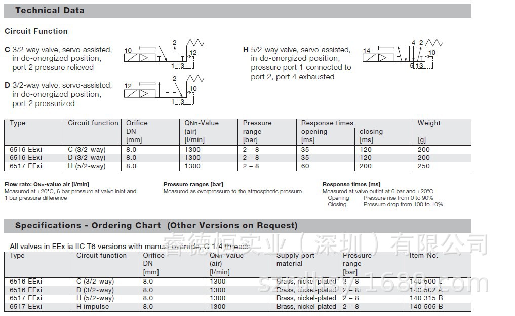 德国进口burkert电磁阀 6516/6517宝帝两位三通电磁阀防爆电磁阀-阿里巴巴