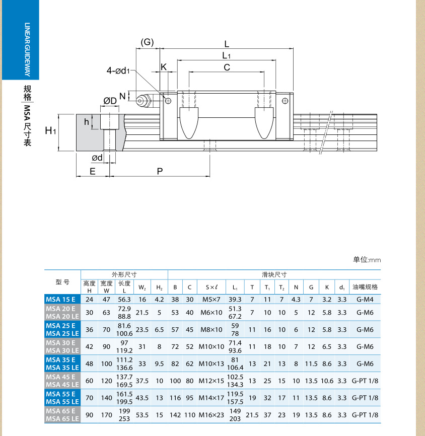 台湾PMI导轨滑块MSB15SSSFCN MSB20SSSFCN 等原装正品-阿里巴巴