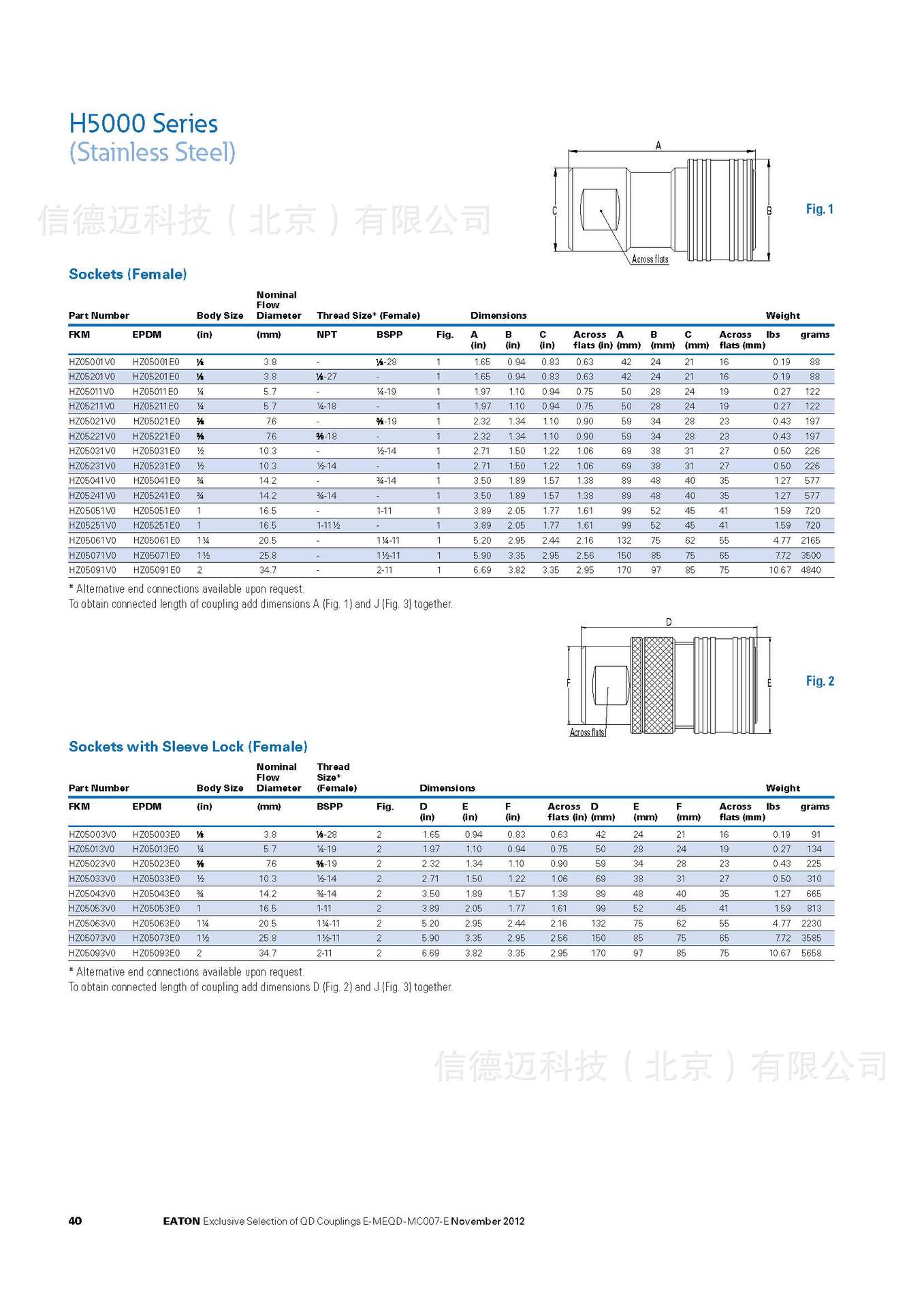 EATON Hansen 不锈钢快速接头HZ05002E0-阿里巴巴