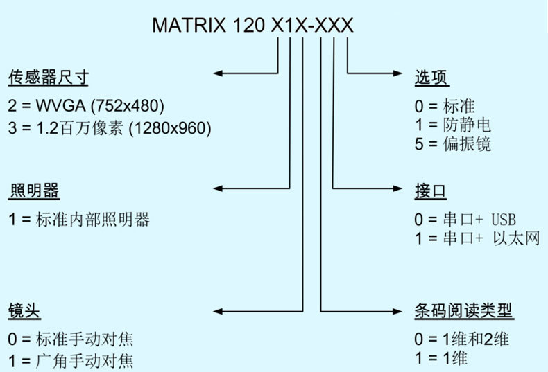 Datalogic Matrix120 210010超紧凑型工业二维一维固定式读码器-阿里巴巴