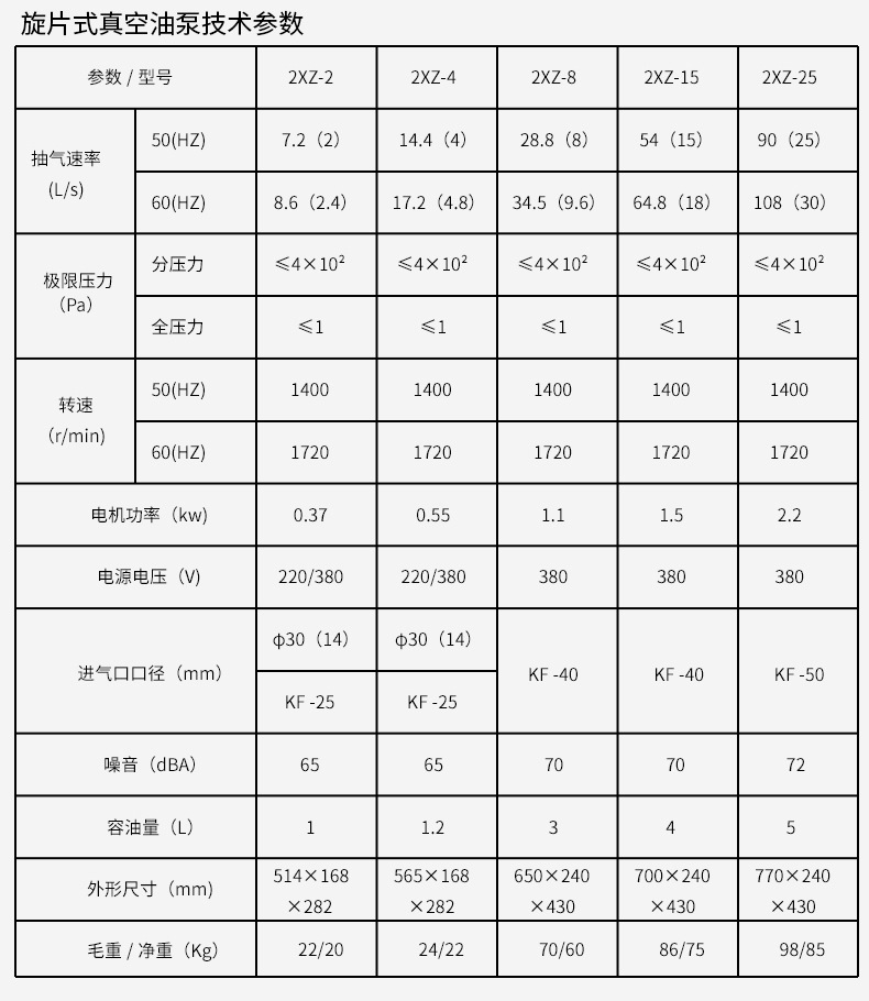 HASUC DZF-6020工业数显电热恒温真空烘箱 真空烘干箱 干燥箱烤箱-阿里巴巴