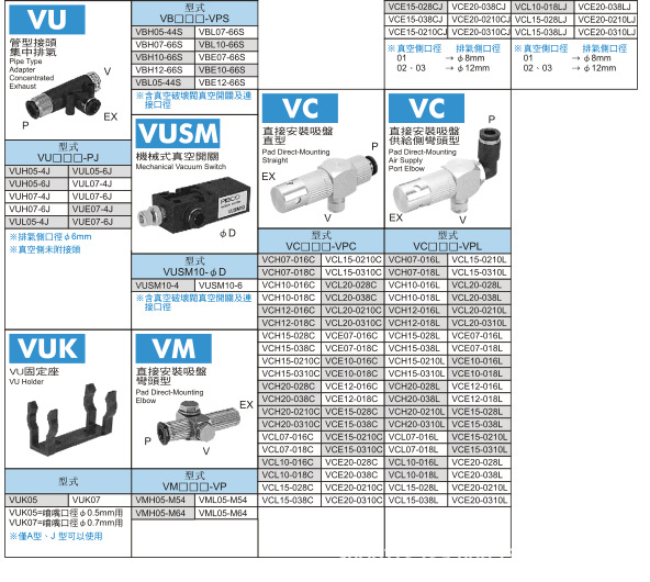 PISCO真空发生器管型直通 VUH07-64A VUH07-66A VUL05-44A-阿里巴巴