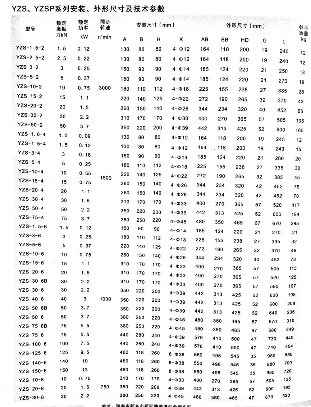 YZS-2.5-2振动电机380V 小型震动电机0.22KW 振动马达2.5KN电动机-阿里巴巴