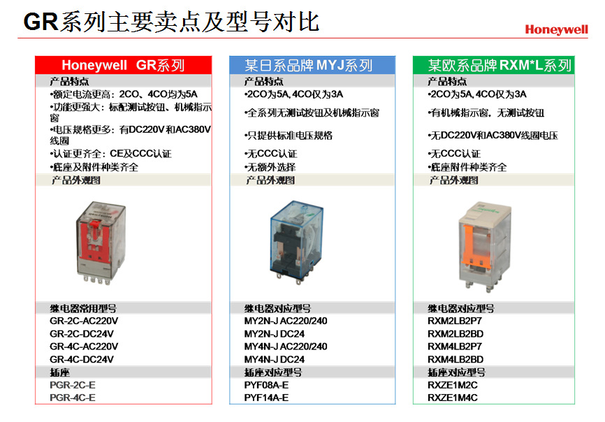 霍尼韦尔中间继电器GR-4C-DC24V带测试按钮指示灯-阿里巴巴