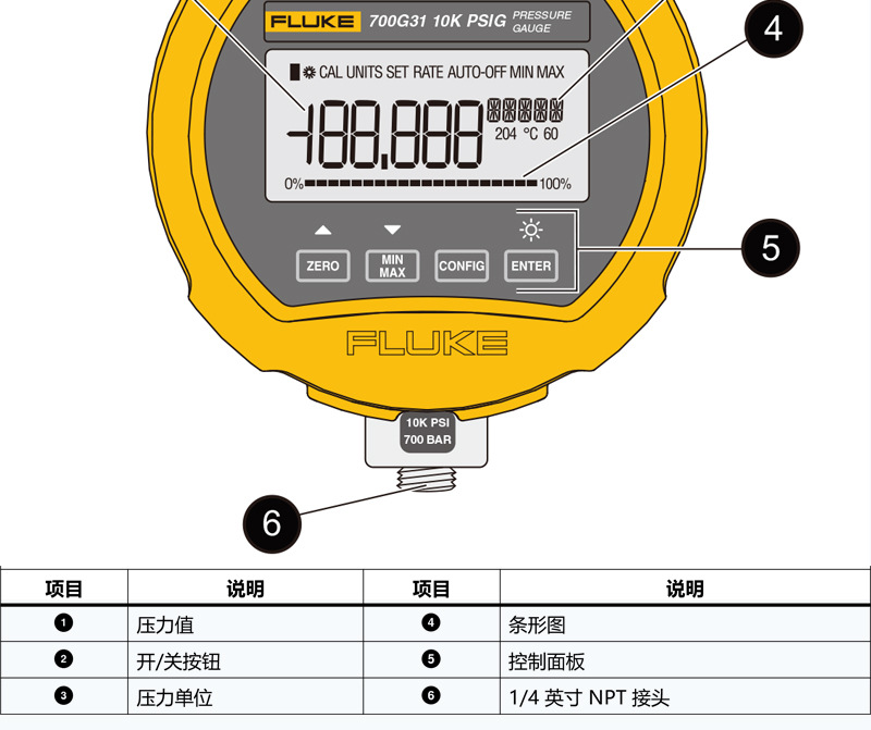 福禄克Fluke 700G系列高精密度压力测试仪 压力表便携校准校验仪-阿里巴巴