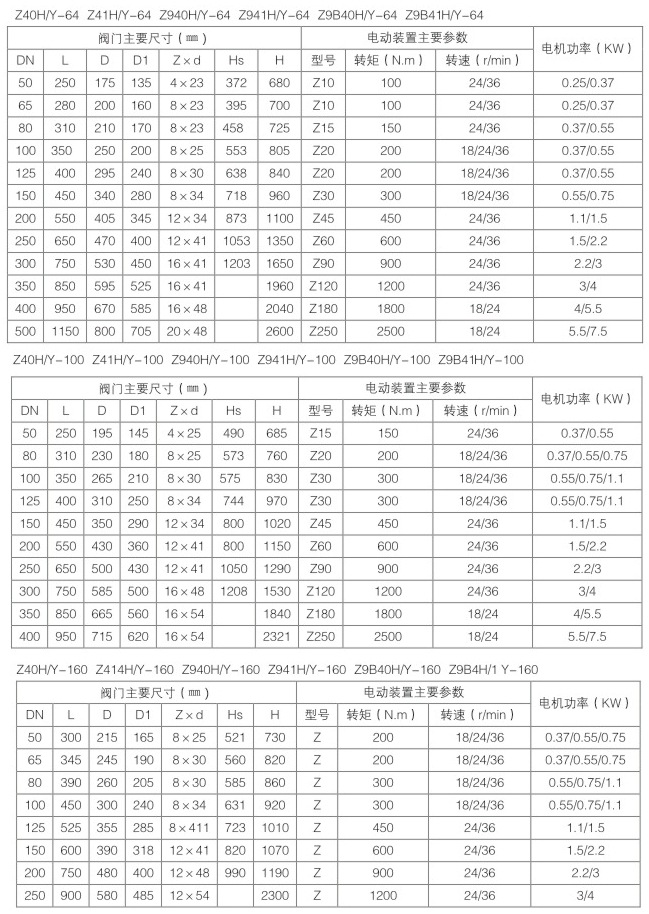 Z41W-16P不锈钢手动闸阀 Z41手动闸阀 双法兰手动闸阀-阿里巴巴