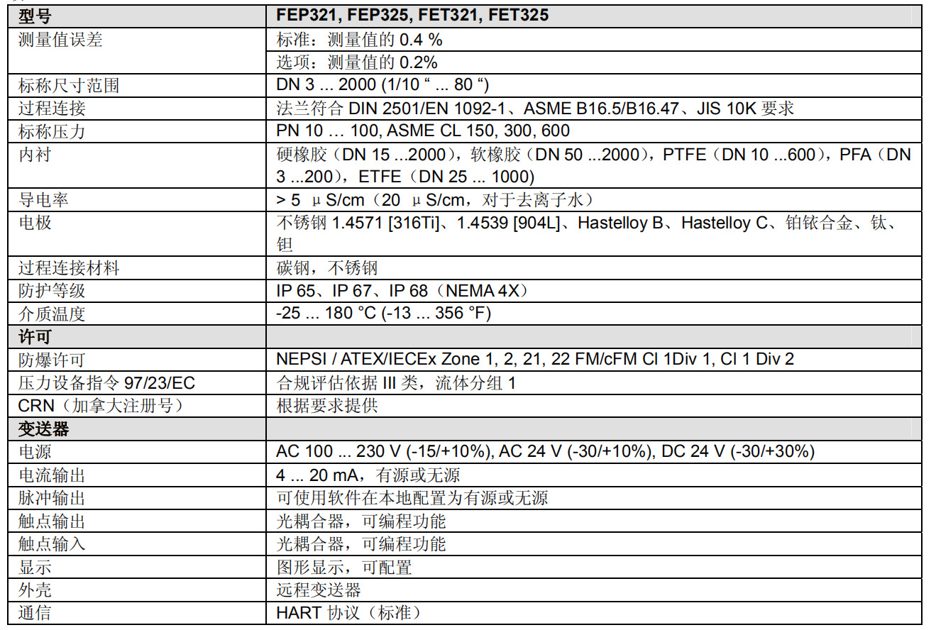 ABB新品 ProcessMaster过程工业FEP300-阿里巴巴