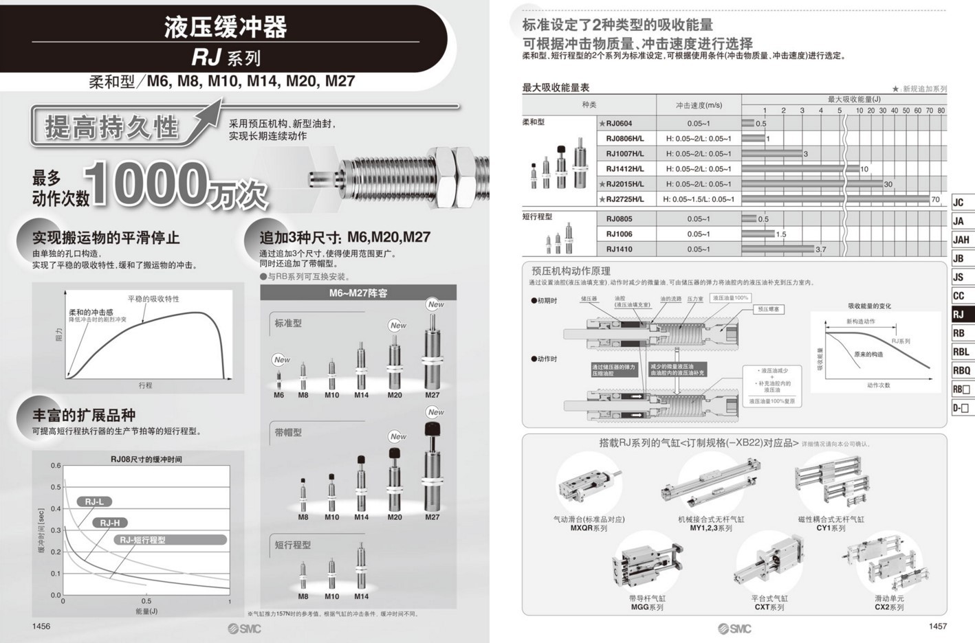 SMC耐冷却液型缓冲器RBL1006/RBL1007/RBL1411/RBL1412/RBL2015-阿里巴巴