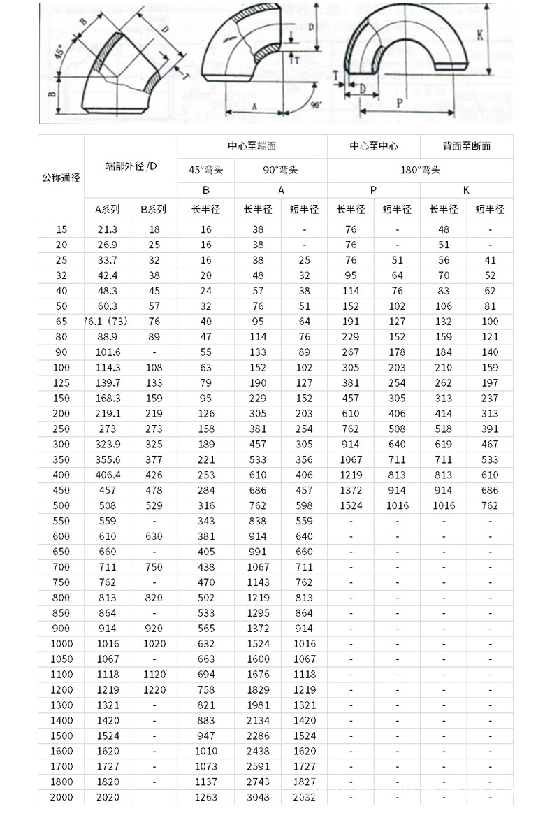 dn100是什么意思,钢管,阀门(第5页)_大山谷图库