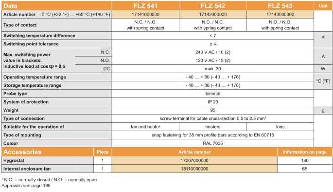 百能堡（Pfannenberg）温控器 FLZ 541温度控制器温湿度控制-阿里巴巴