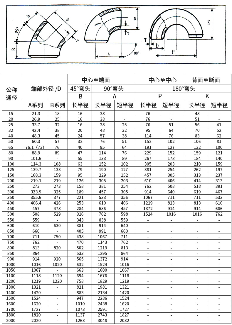 厂家供应 90度碳钢无缝焊接弯头dn150 304不锈钢管冲压弯头弯管-阿里巴巴
