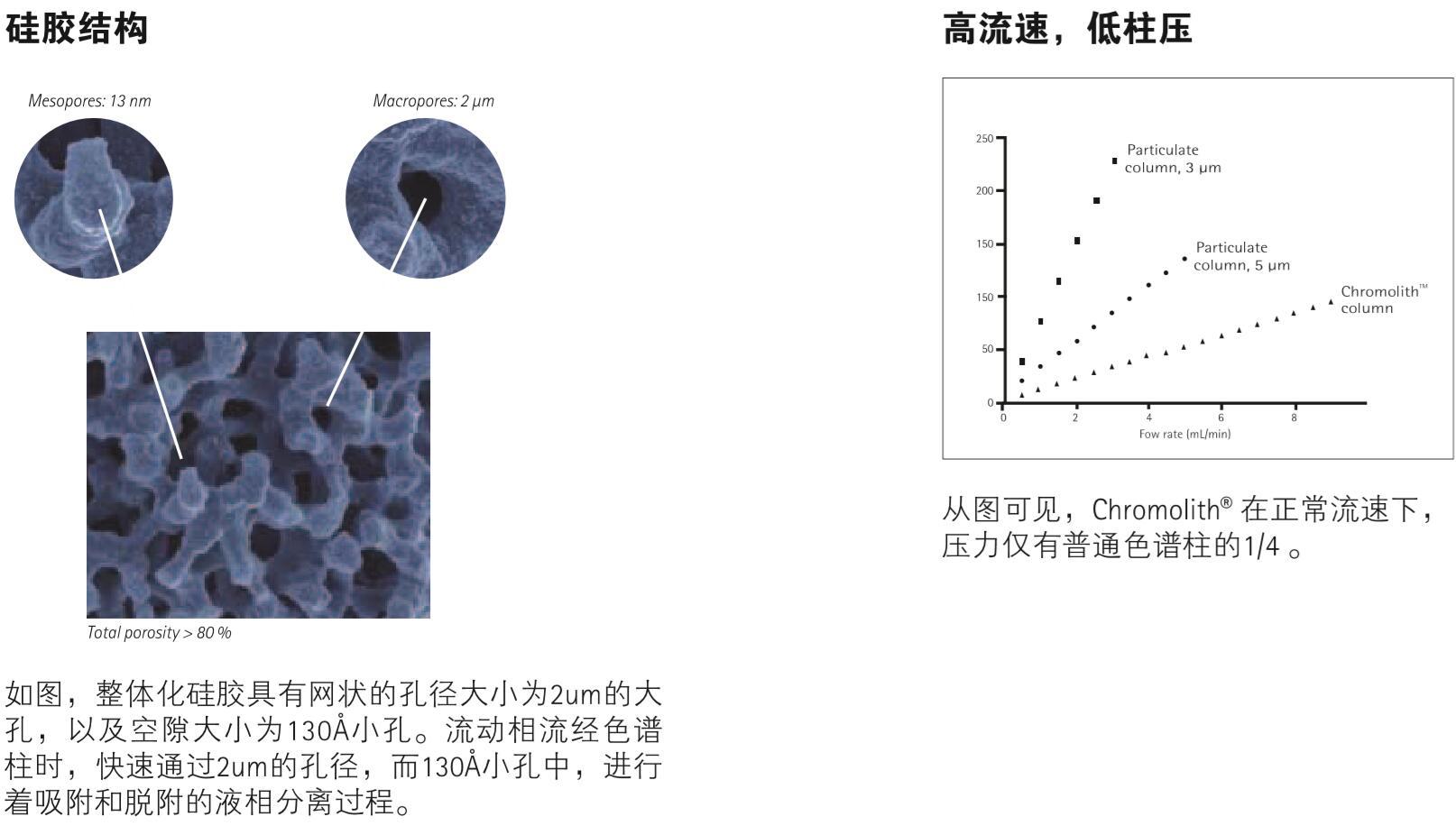 默克 Chromolith Performance RP-8e 100×4.6mm HPLC色谱柱_价格-青岛天泽生物技术有限公司