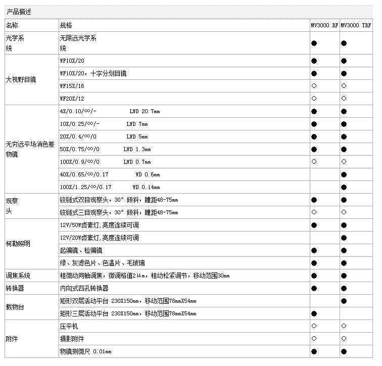 江南永新 MV3000金相显微镜 无限远光学系统-阿里巴巴