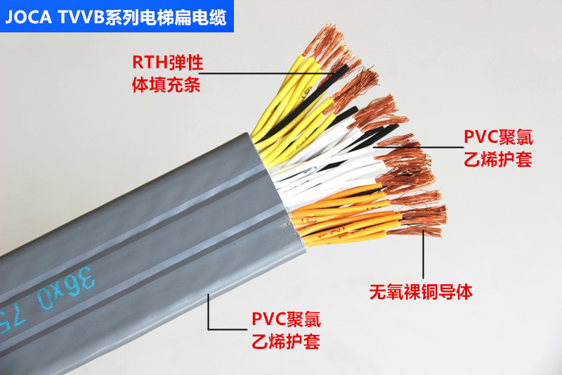 YFFB/YVFB国标行车专用抗拉/抗撕裂/耐磨扁电缆 特种柔电缆厂家-阿里巴巴