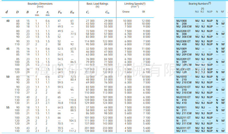 NJ310ECM圆柱滚子轴承 NJ310ECP轴承 NJ310E.M1圆柱滚子轴承-阿里巴巴