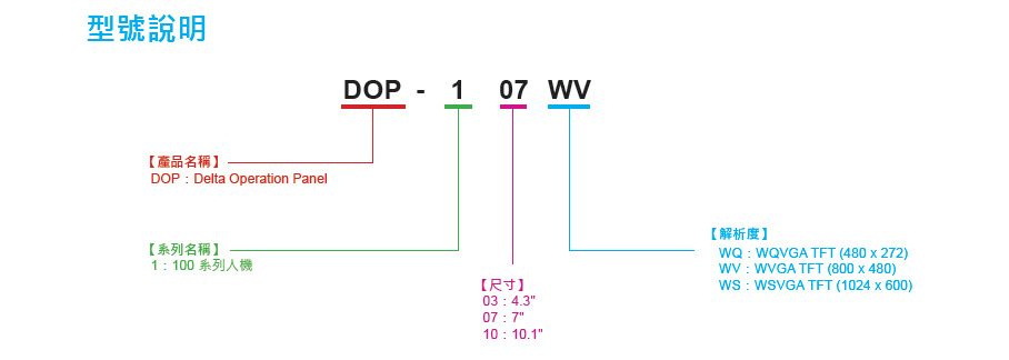 新款DOP-107EG台达HMI人机界面7寸触摸屏DOP-107EV全新原装正品-阿里巴巴