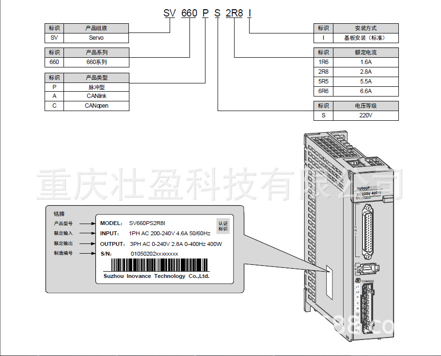 SV660PS1R6I汇川伺服SV660PS2R8I驱动器ES630PS5R5IAB-阿里巴巴