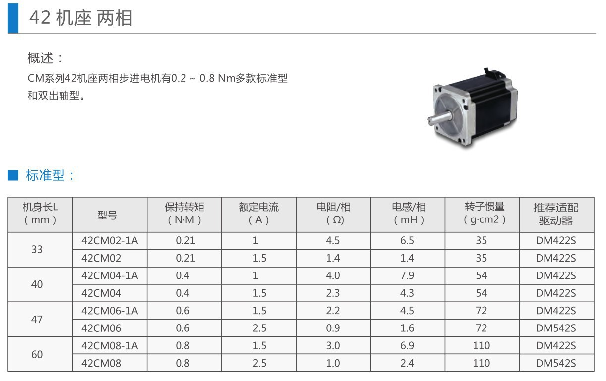 步进电机42CM04深圳雷赛42电动马达批发机械设备变频大功率高效-阿里巴巴