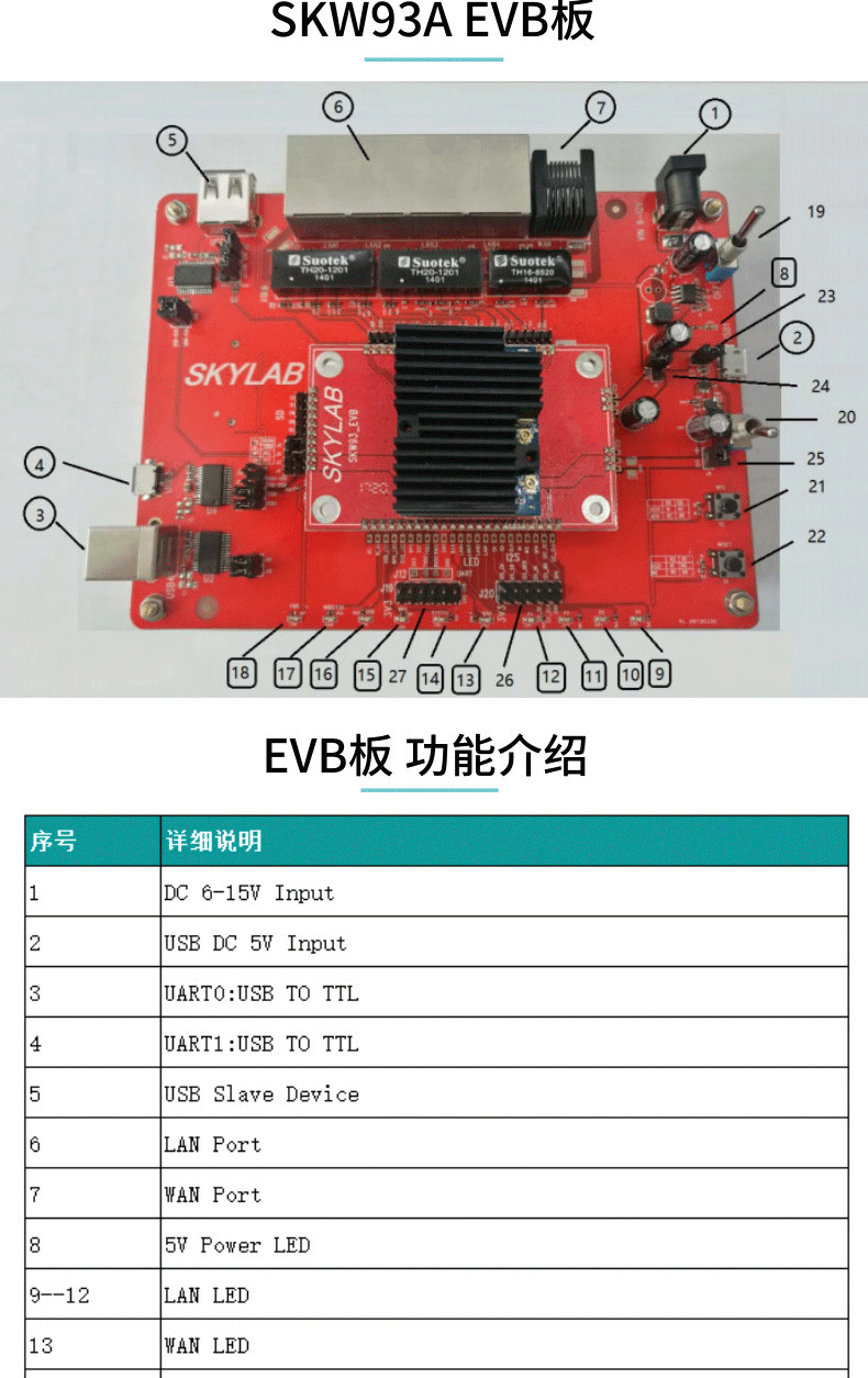 EVB开发套件GNSSWiFi蓝牙UWB模块Demo板申请SKYLAB模块评估测试板-阿里巴巴