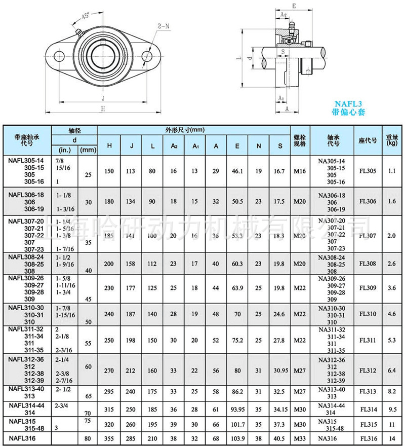 NAFL318J精密FYH带座外球面轴承 NAFL318带座外球面轴承-阿里巴巴
