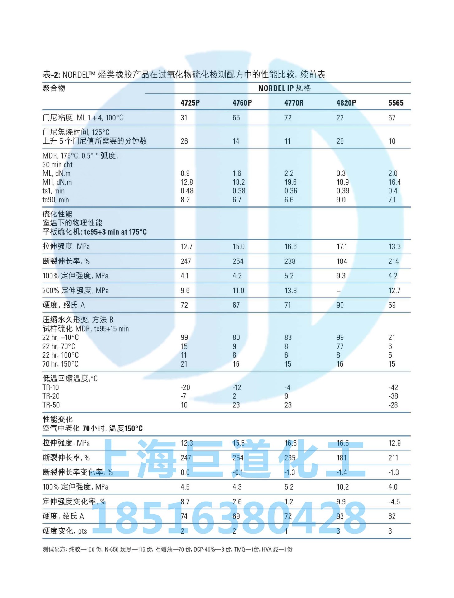 现货出耐热低粘度EPDM 3720P PPPE增韧改性三元乙丙NORDEL-阿里巴巴