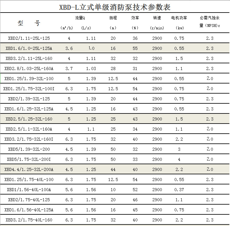 XBD3.2/40型空调水循环增压泵 室内外消防泵,-阿里巴巴