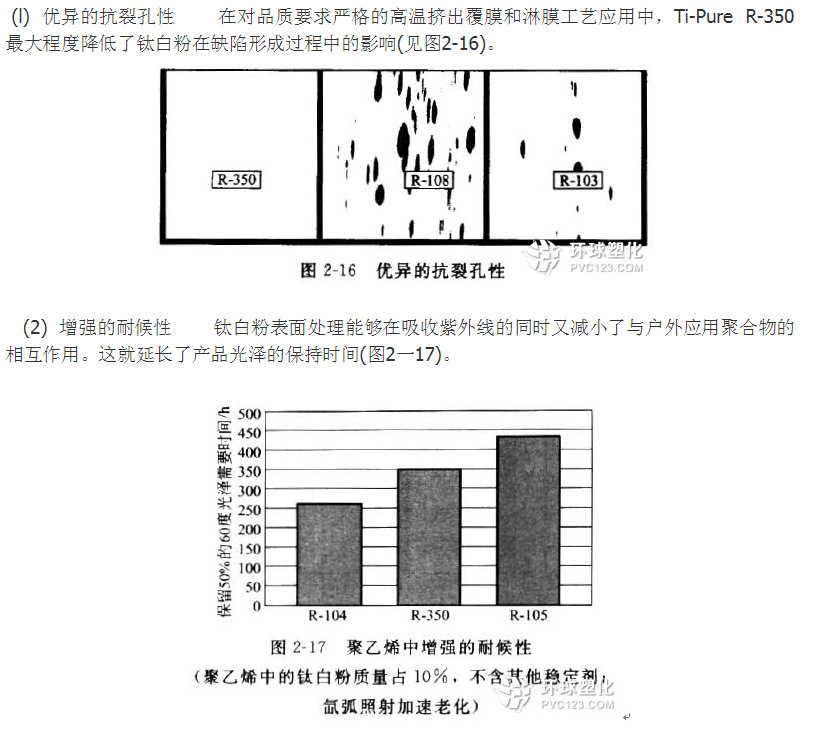 进口金红石型白度高耐高温杜邦R350钛白粉锐钛型科慕钛白粉原厂货-阿里巴巴