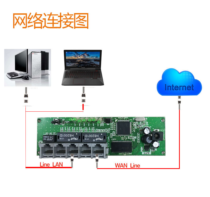 5口有线路由器1U标准外壳尺寸箱体专用布线模块RTL8196E网络模块-阿里巴巴