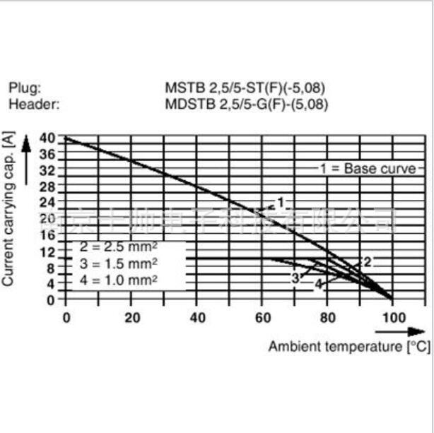 德国 菲尼克斯 凤凰印刷电路板连接器 MSTB2.5/5-ST-5.08 1757048-阿里巴巴