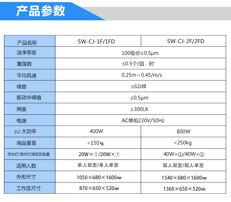 苏州净化SW-CJ-1D 双人单人净化超净无尘工作台操作台垂直-阿里巴巴