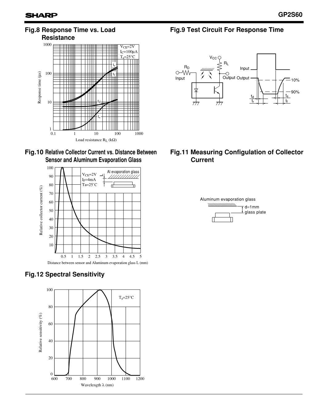 SHARP现货供应 GP2S60B 反射式光电传感器 反射开关 槽型光耦-阿里巴巴