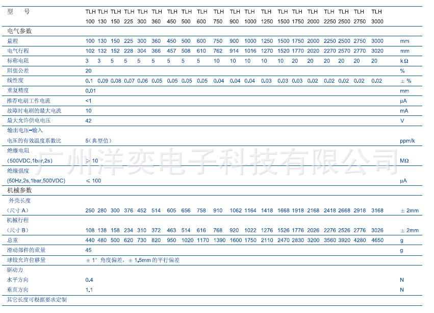 供应德国NOVO原装TLH-1250,TLH-1350,TLH-1500滑块式位移传感器-阿里巴巴