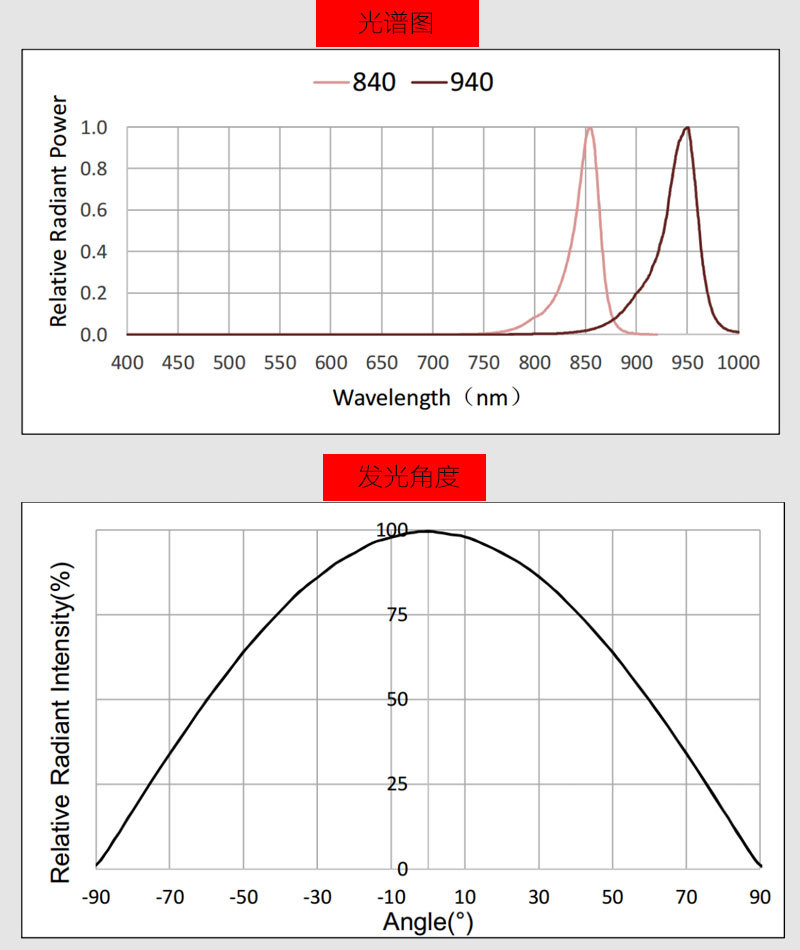 3535大功率IR LED 740nm 800nm 830nm 850nm 940nm 3W红外LED灯珠-阿里巴巴