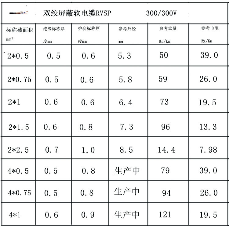 ASTP-120铠装通讯总线电缆两芯1 RVSP22双绞屏蔽线2x2.5室外RS485-阿里巴巴