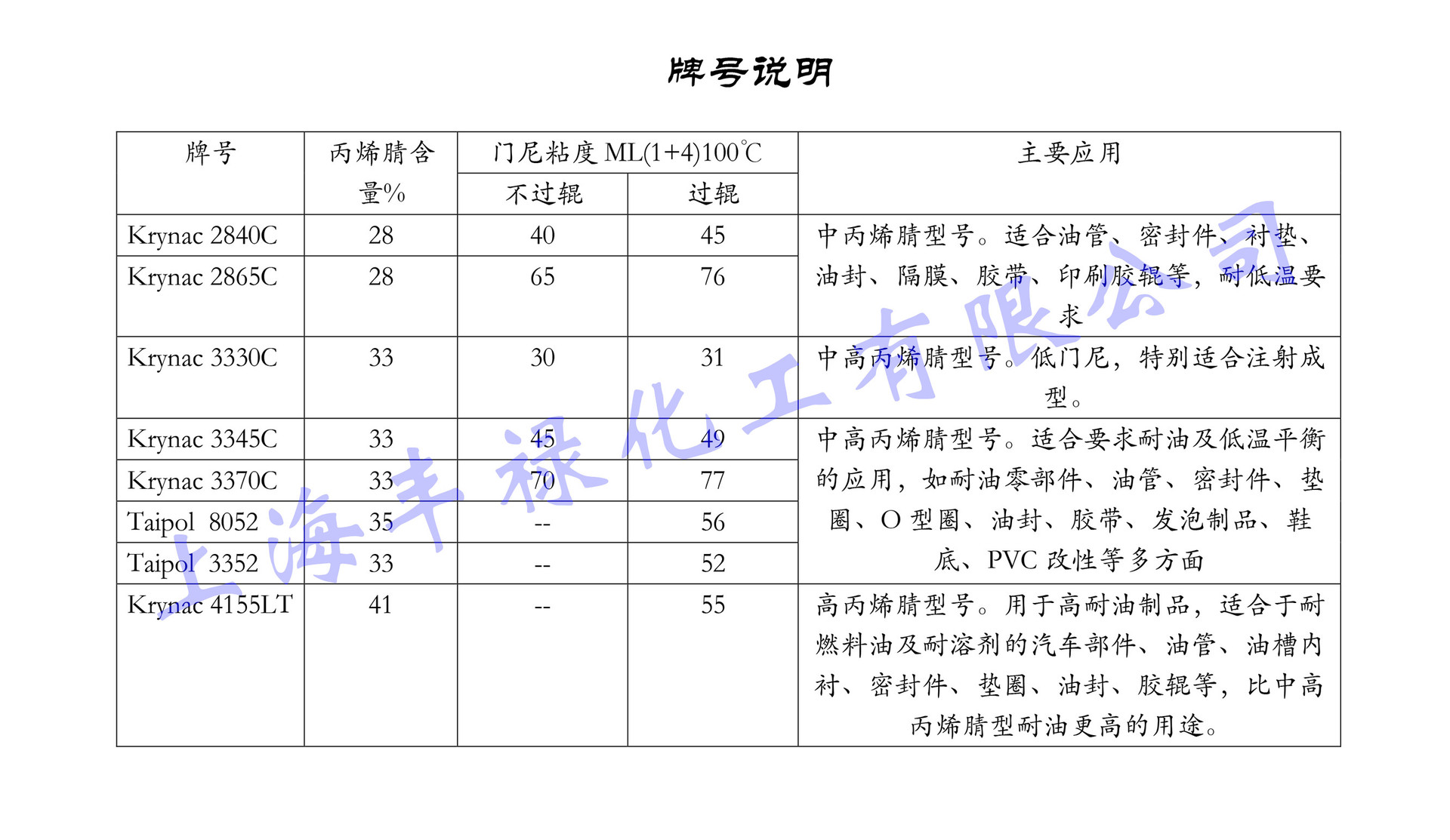 代理经销朗盛台橡丁腈橡胶4155LT现货（工厂直发）-阿里巴巴