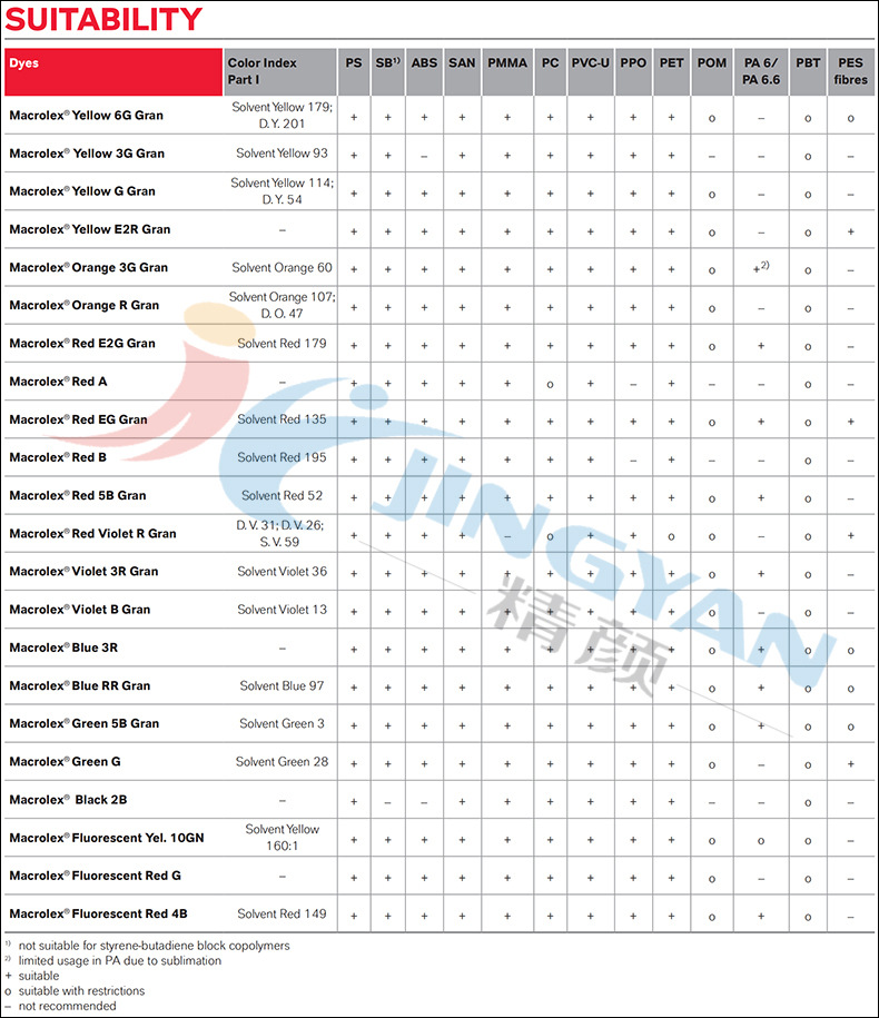高耐温塑料染料溶剂黄114朗盛马高列斯MACROLEX Yellow G溶剂染料-阿里巴巴