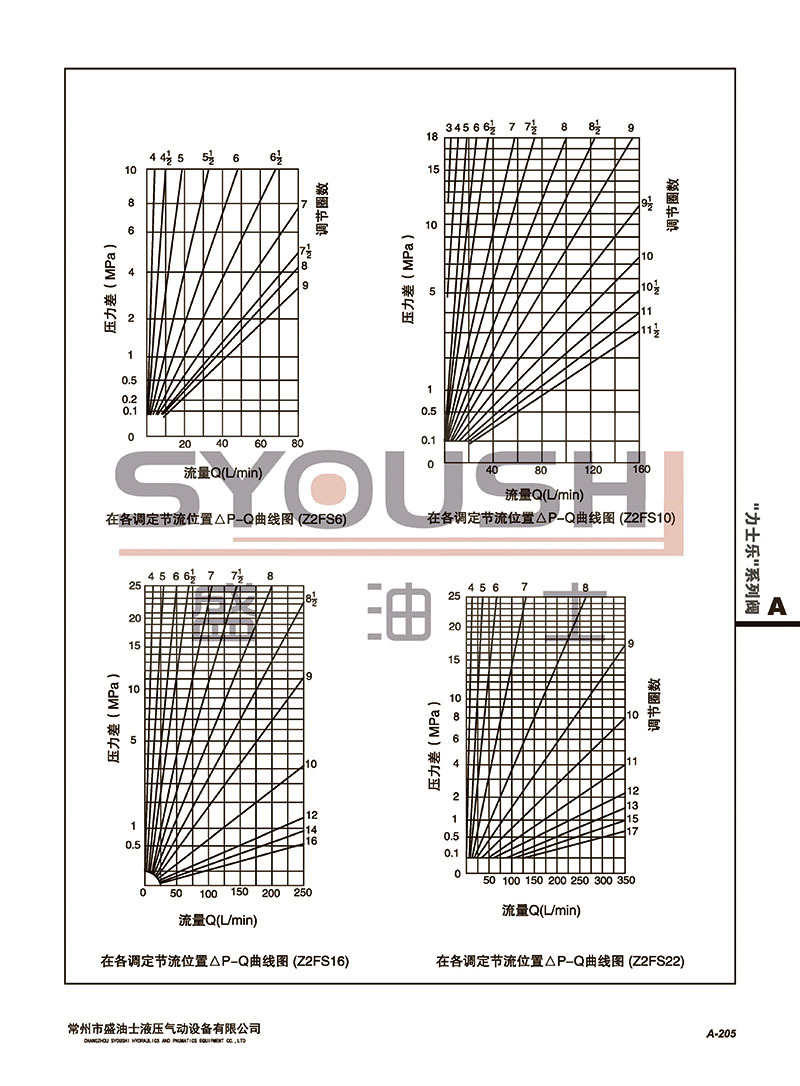 双单向节流阀Z2FS6-30B/S Z2FS6-30-32 Z2FS6-2-4X-2QV调速阀-阿里巴巴