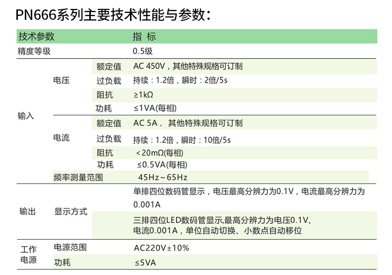 正泰三相数显电流表PA666-2S/4S 数字电流表5A三线电表-阿里巴巴