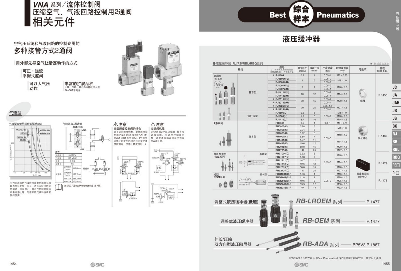 SMC耐冷却液型缓冲器RBL1006/RBL1007/RBL1411/RBL1412/RBL2015-阿里巴巴