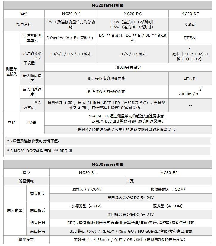日本索尼MAGNESCALE 数字量规MG10-P1/MG10-P2/MG20-DK-阿里巴巴
